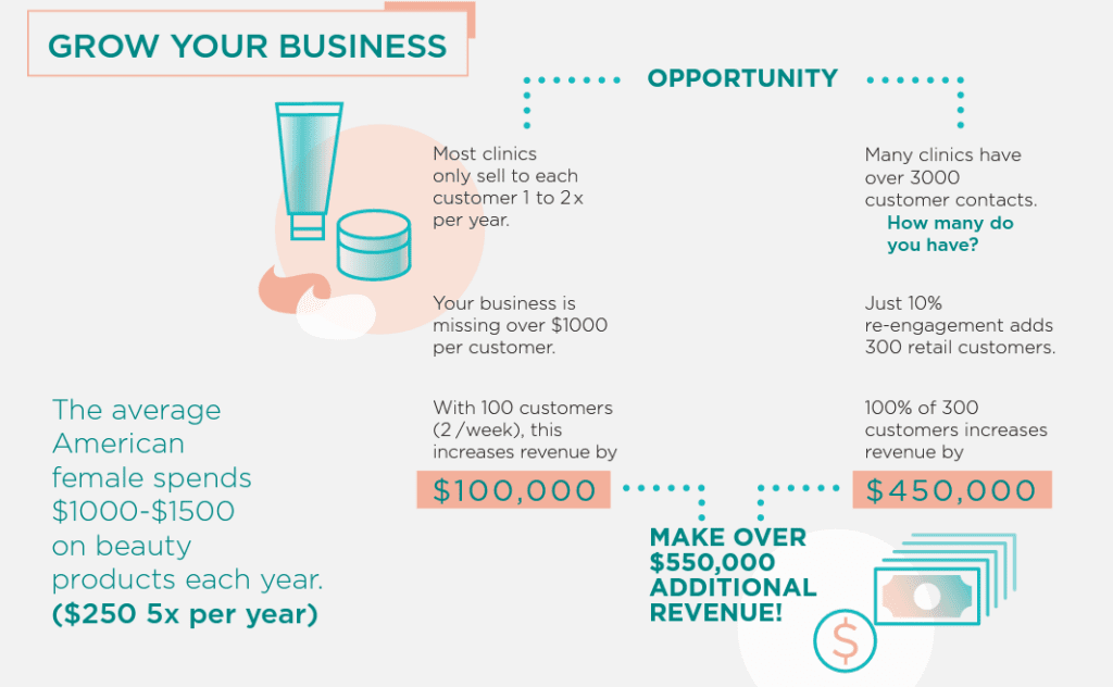 Transform Your Business with E-Commerce Connection - Plastic Surgery ...