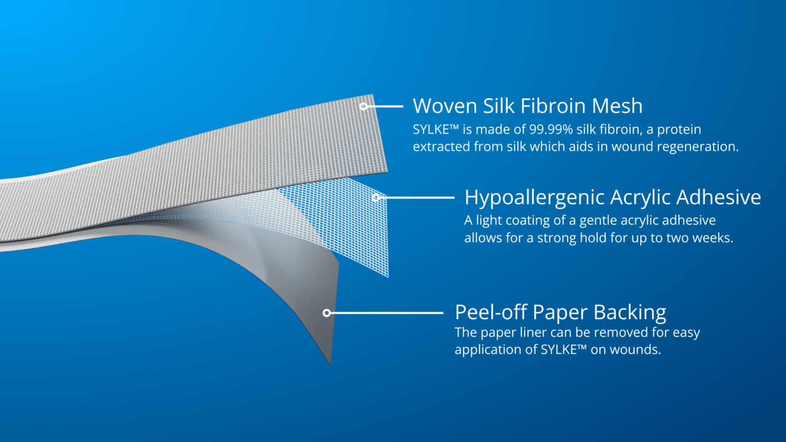 How the SYLKE Wound Closure Improves Surgical Outcomes for Patients